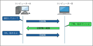 Netstatコマンドとは。概要やオプション、その使い方を徹底解説！ | Winserverのススメ