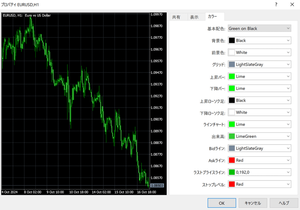 FX初心者必見！MT4とMT5の基本操作と便利機能の完全ガイド | Winserverのススメ